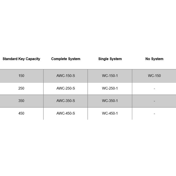 Telkee Aristocrat Wall Key Cabinet – Key Box Solutions