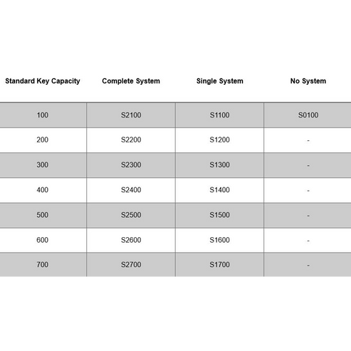 Telkee Senior Wall Key Cabinet – Key Box Solutions