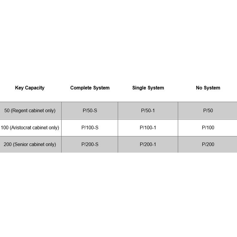 Telkee Standard Panel – Key Box Solutions